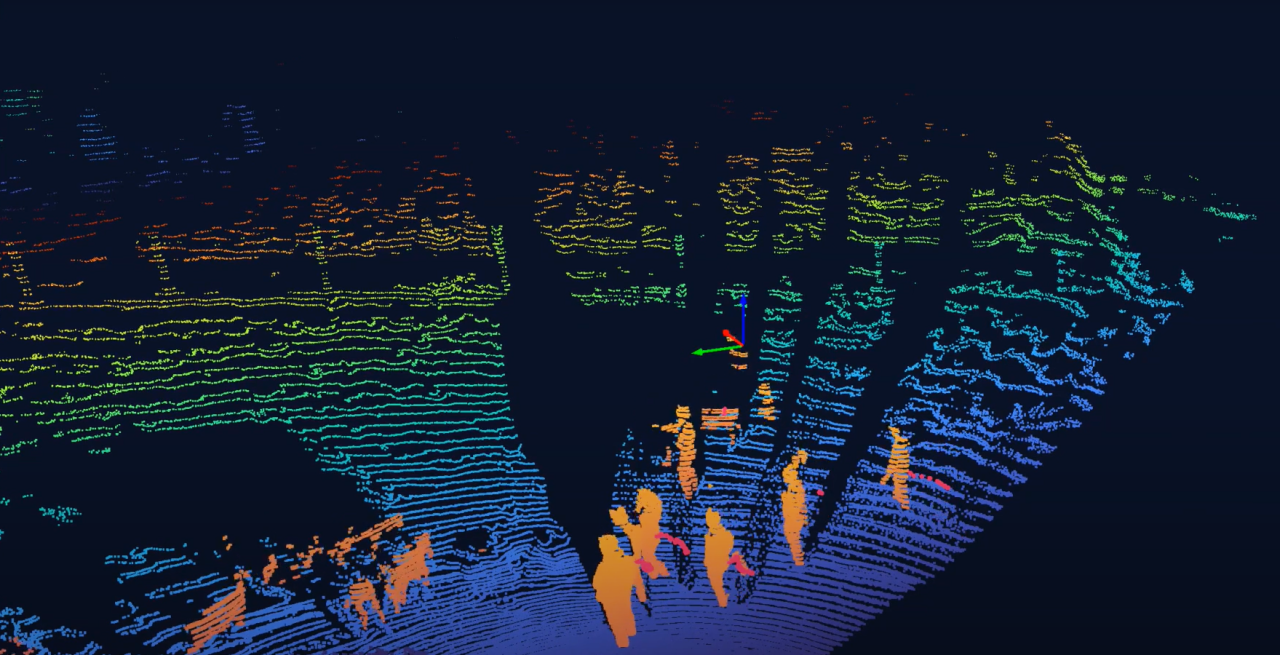Seyond blog how Directional LiDAR Advances Security Applications